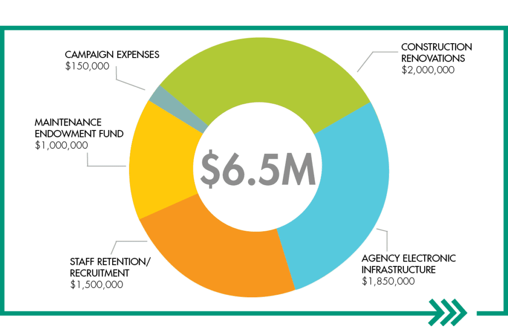 The Numbers - Wedgwood